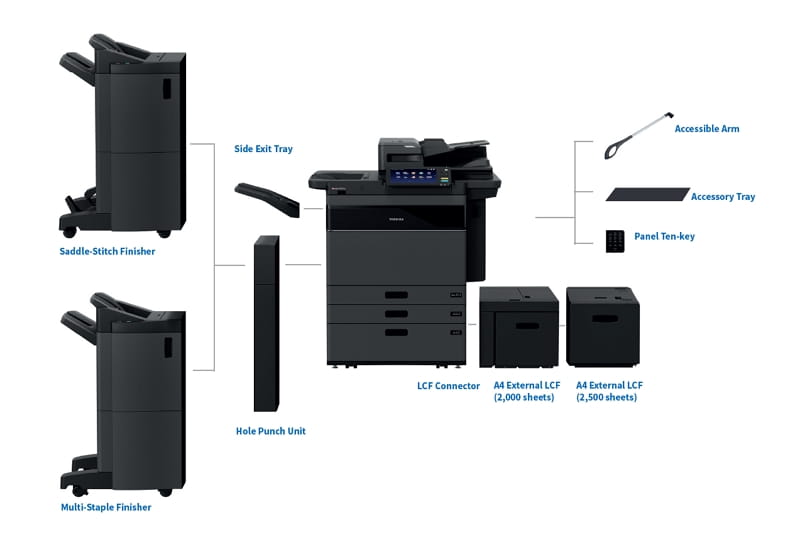 e-STUDIO7527AC | Toshiba